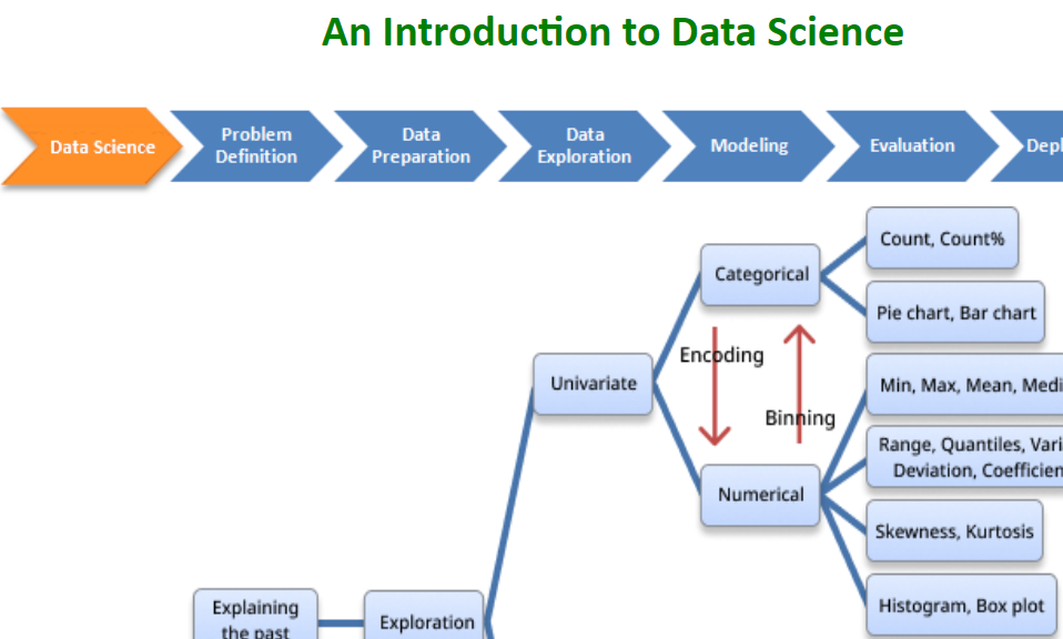 An Introduction to Data Science | Ilker Ali OZKAN