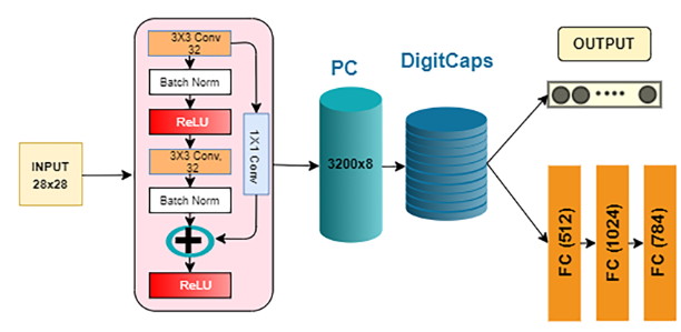 MResCaps: Enhancing capsule networks with parallel lanes and residual ...