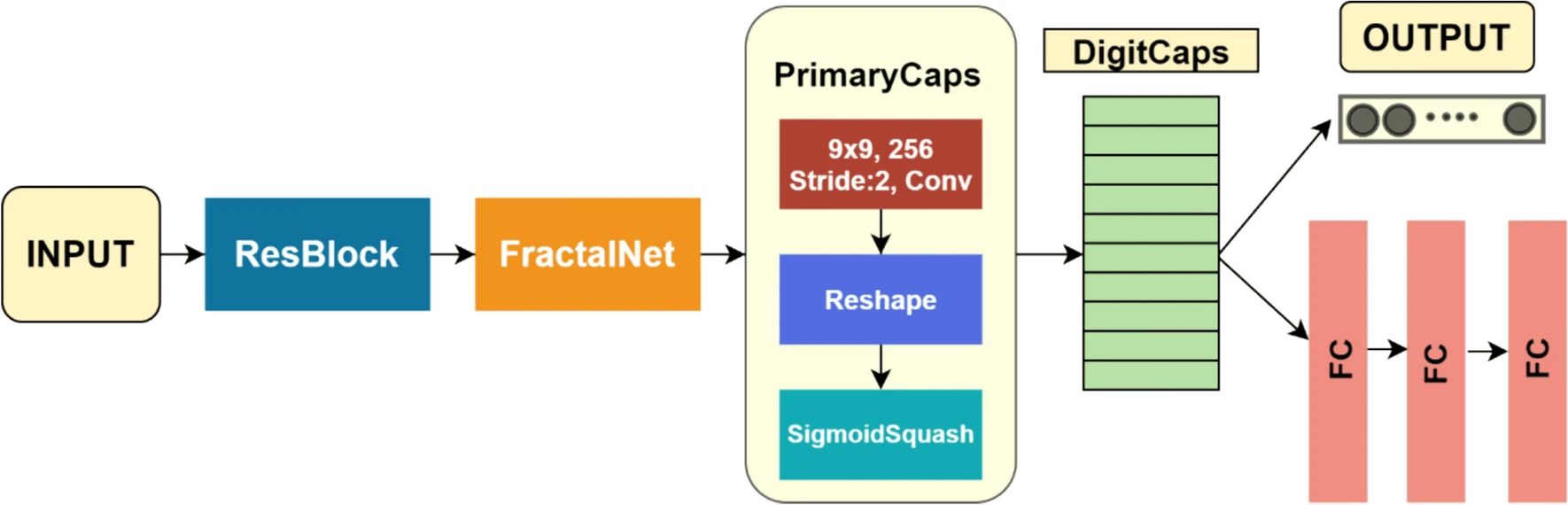 HMedCaps: a new hybrid capsule network architecture for complex medical ...